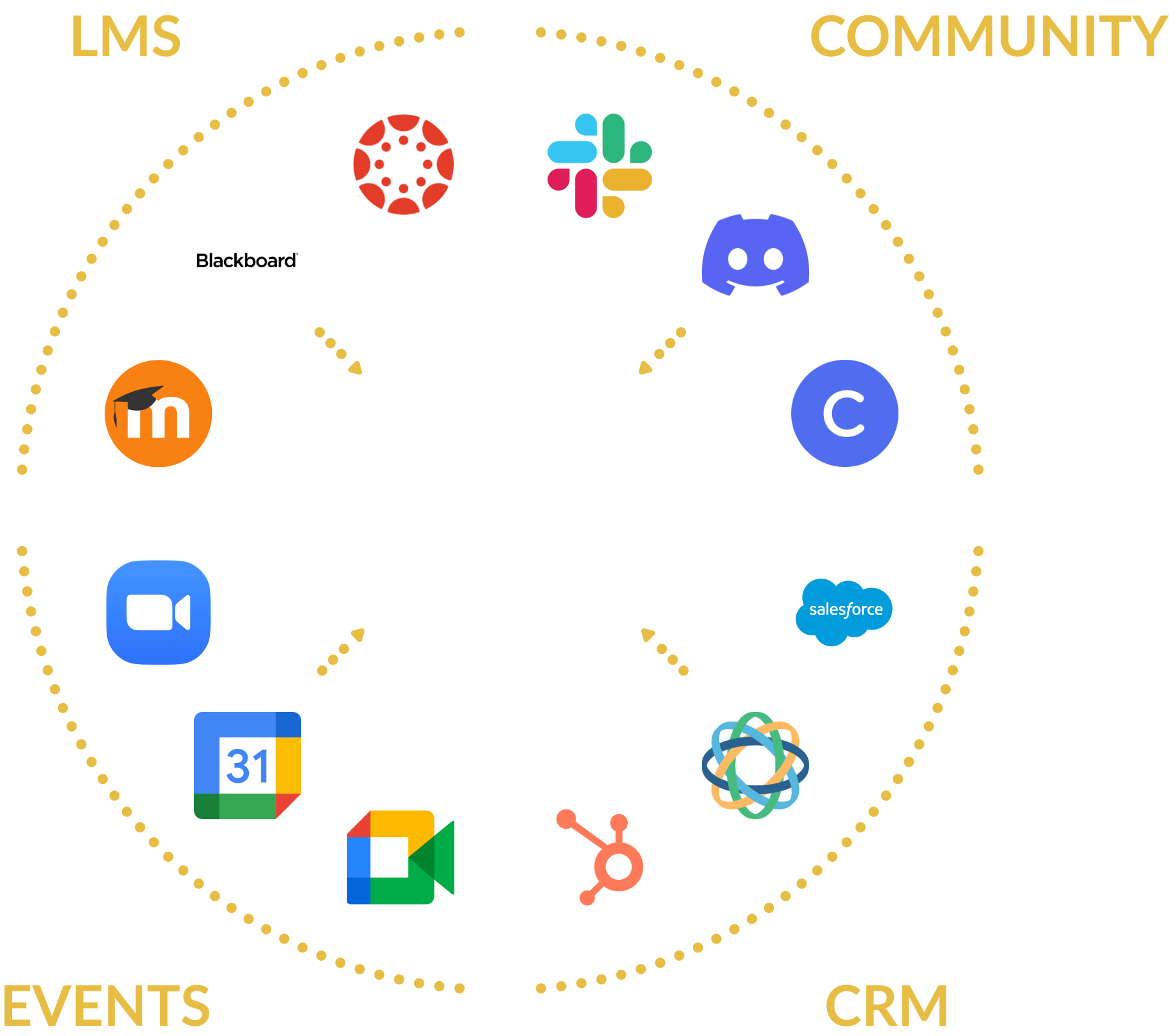 Learner Analytics Virtually